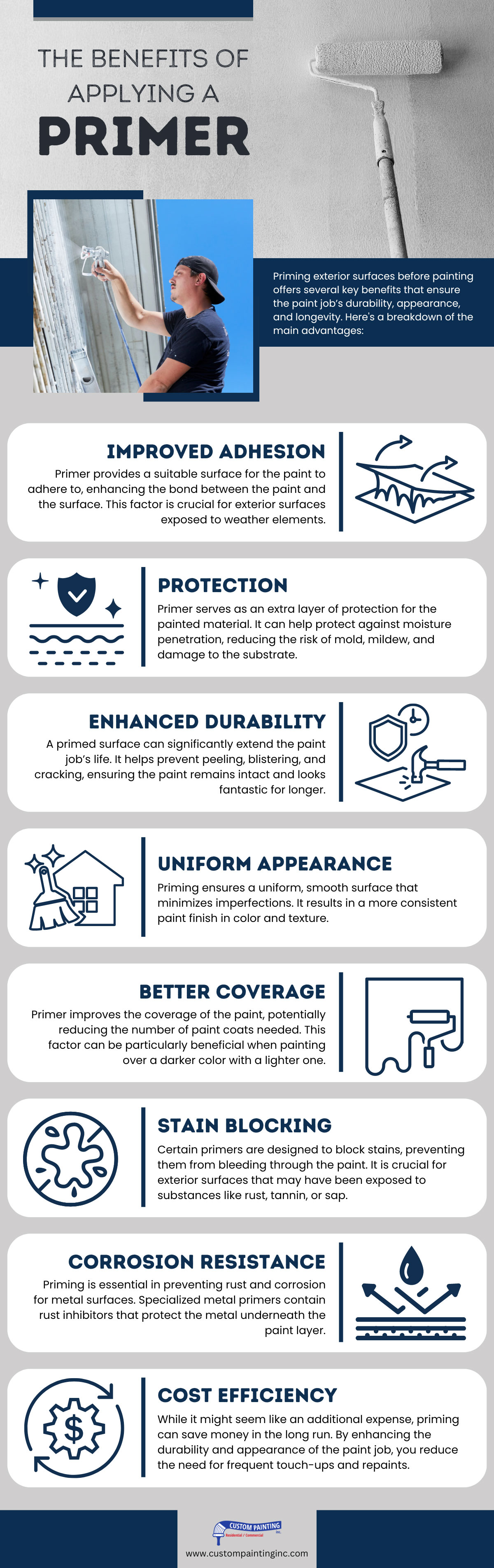 The Importance of Priming Before Exterior Painting - Custom Painting ...